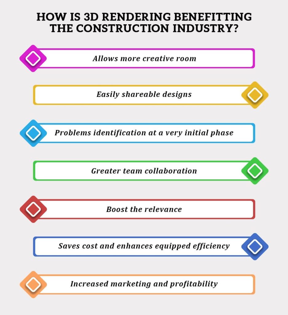 Construction Industry: 3D Rendering Benefits in Construction Field