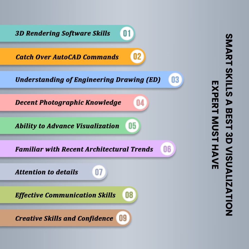 3d Visualization Experts: Essential Skills For Success