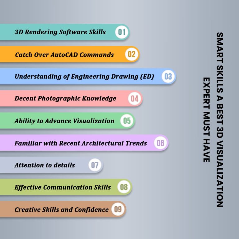 3d Visualization Experts: Essential Skills For Success