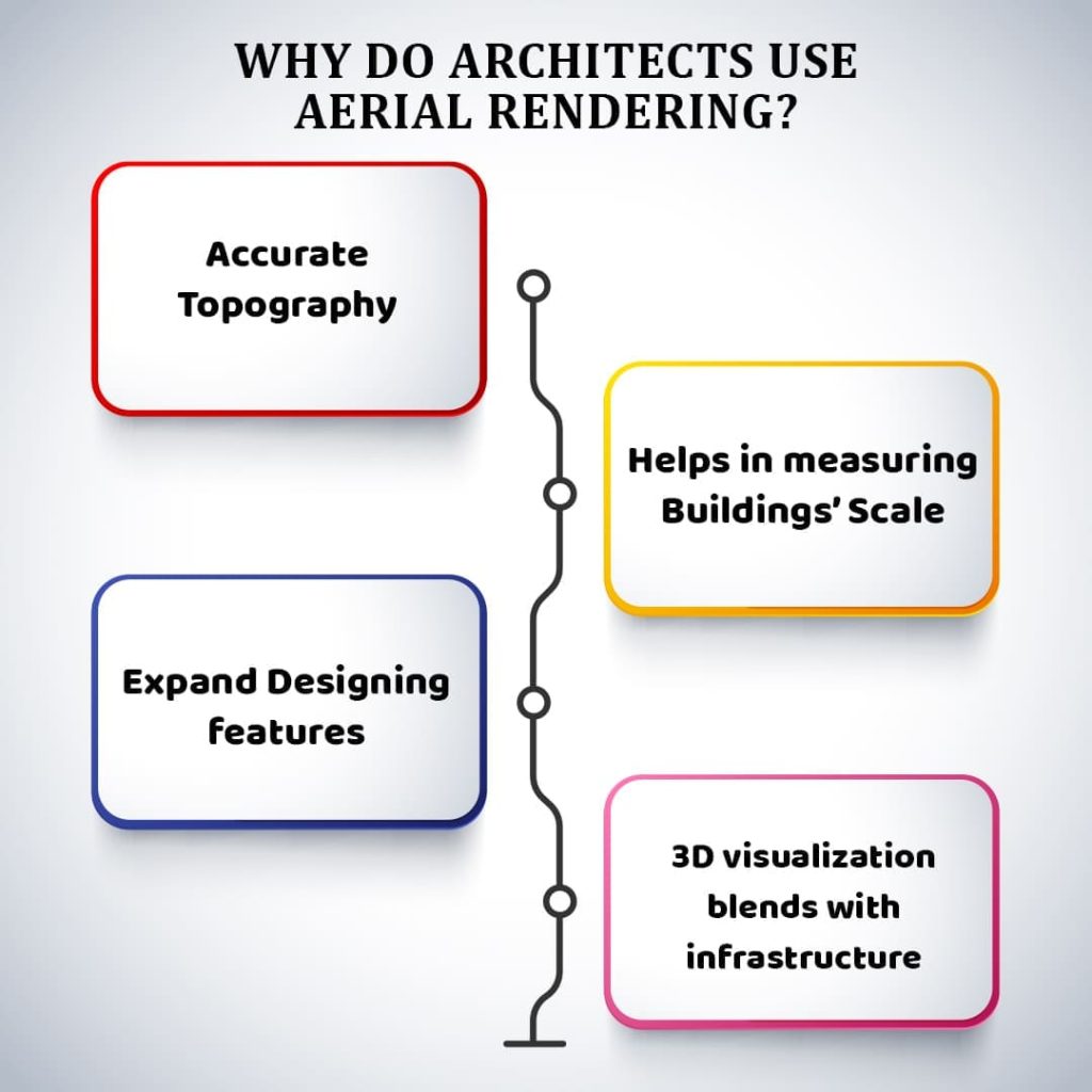 Beginners Guide To 3D Aerial Architecture Rendering