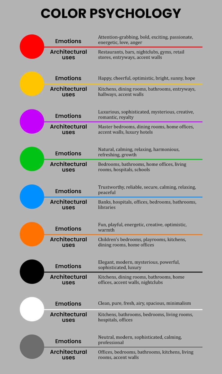 Color Psychology in Architectural Design: Meaning & Importance